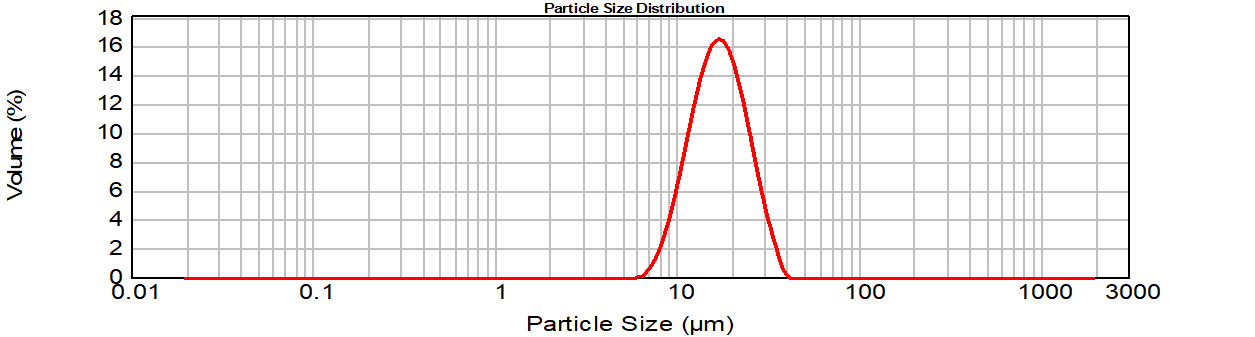 Natural Graphite | For silicon wafers, Toyokou Chemical